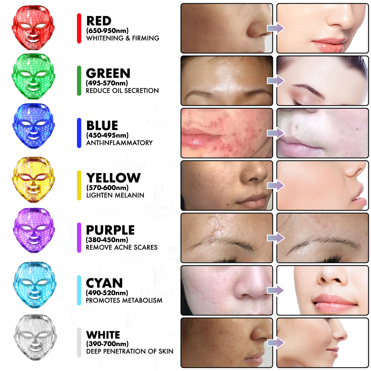 8 ELEMENT PRO | Multi-Purpose Skin Care LED Mask | Cordless New Genera ...